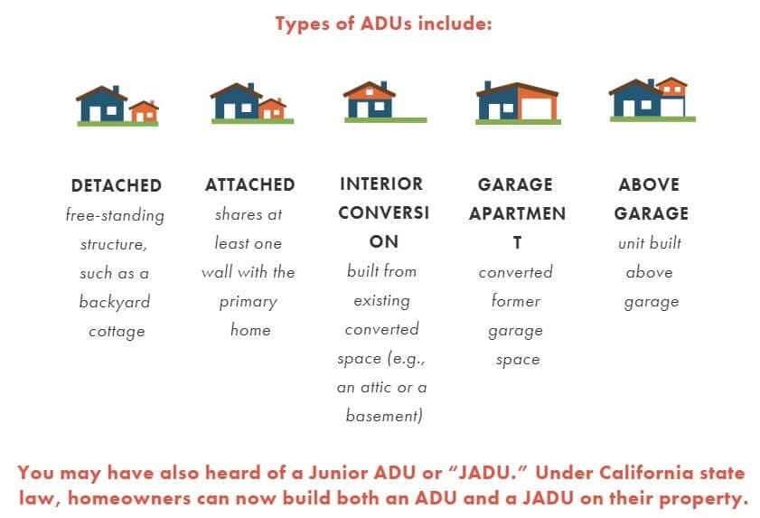Accessory Dwelling Units (ADUs), Granny Flats & Quarantine Huts - THE ...